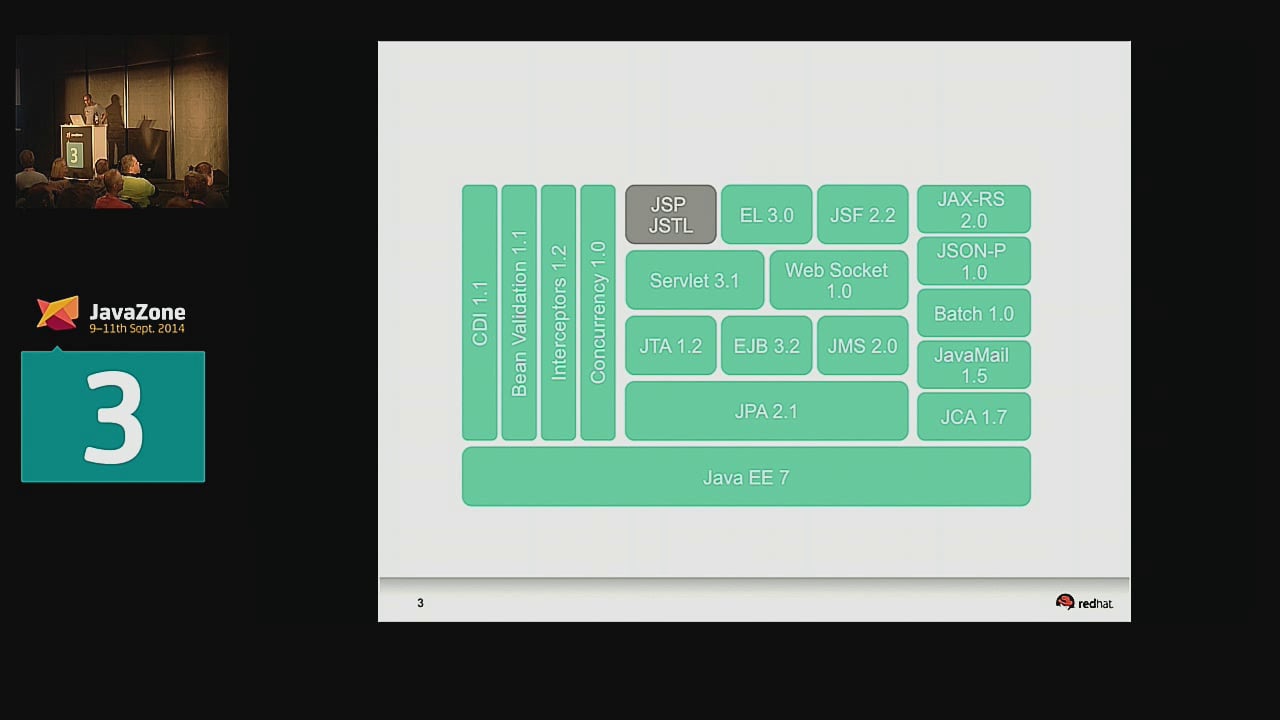 50 New Features of Java EE 7