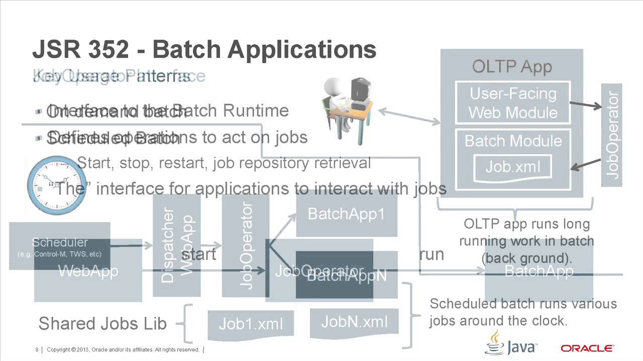 Batch Applications For The Java Platform