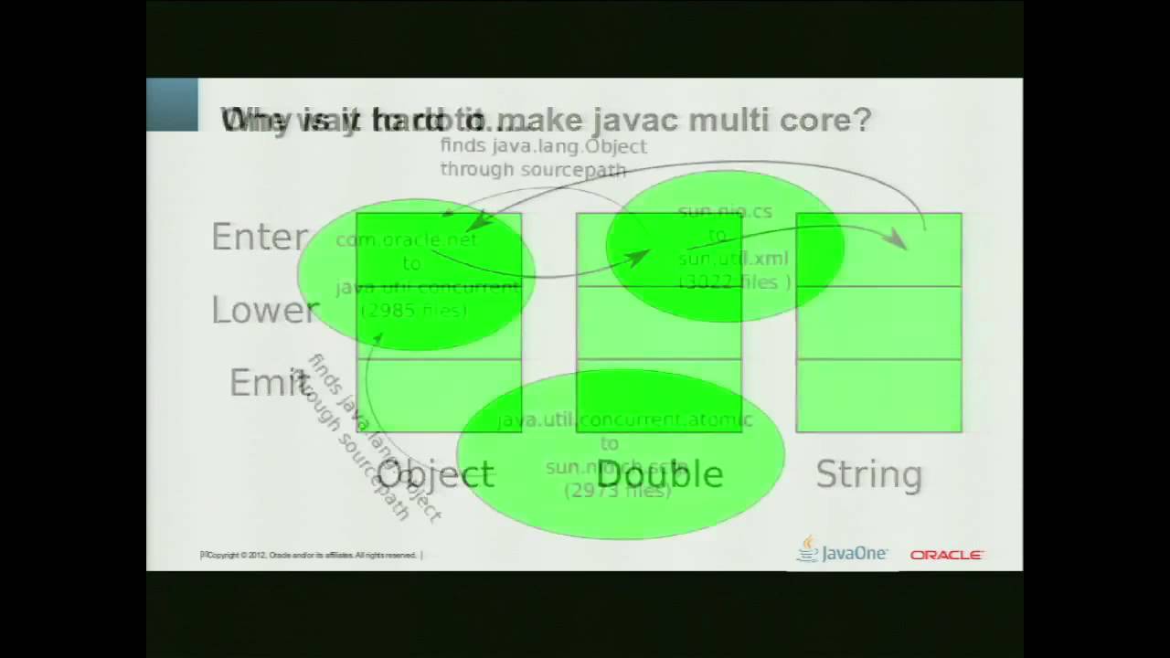 Building Large Java Projects Faster