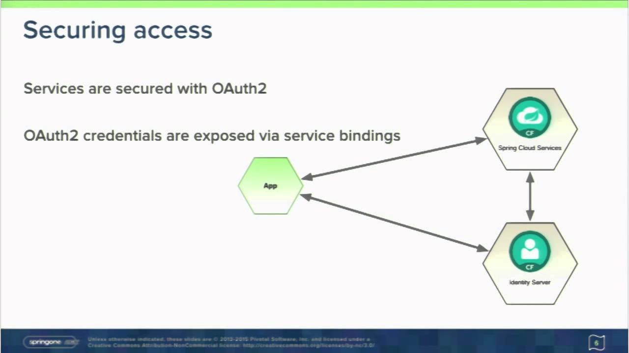 Native Java with Spring Cloud Services