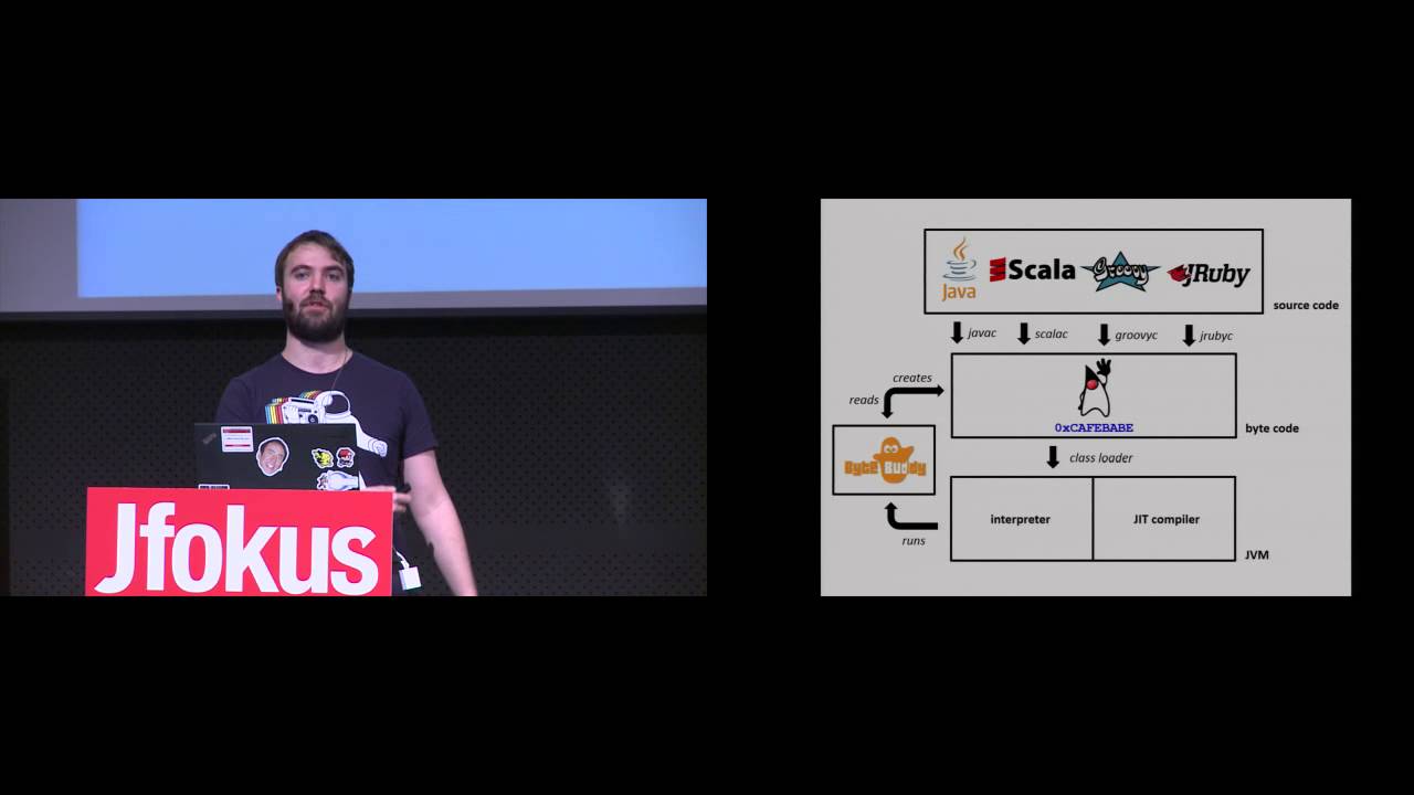 Making Java More Dynamic Making Java More Dynamic