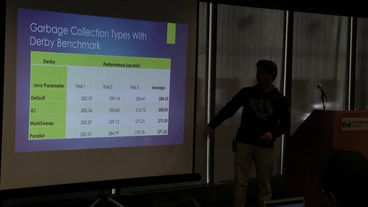 An Empirical Analysis of Java Performance Quality