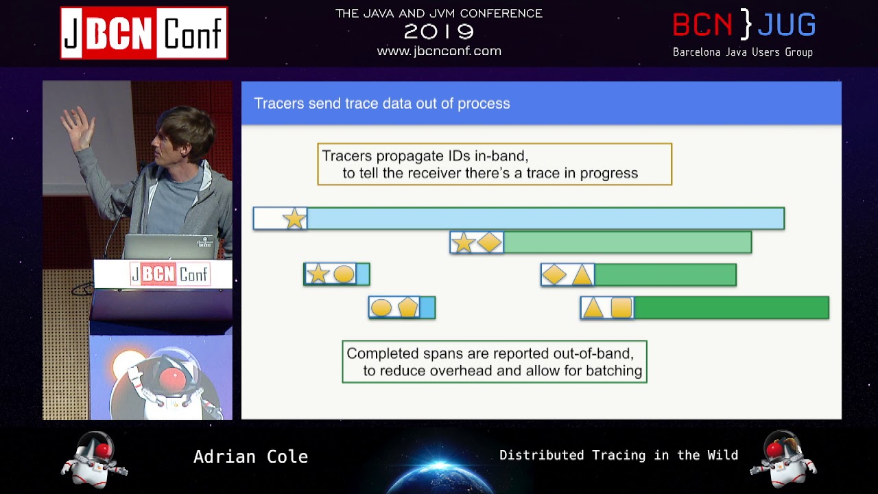 Java Distributed Tracing